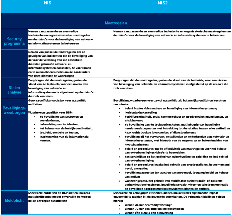 NIS2: Begrijp de Nieuwe Europese Richtlijn - Fox IT